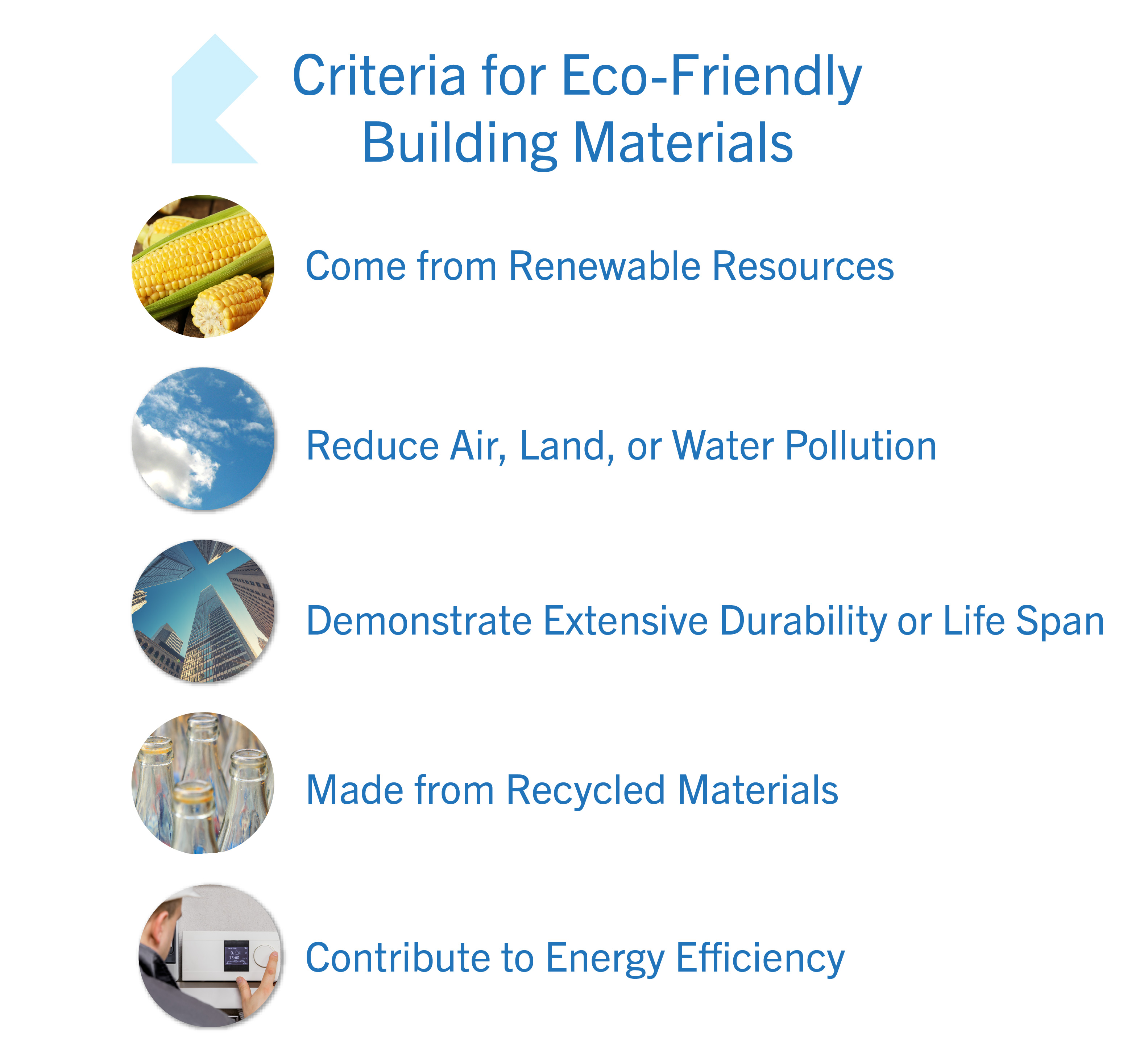 4 Reasons To Consider Eco Friendly Building Materials Knauf Insulation